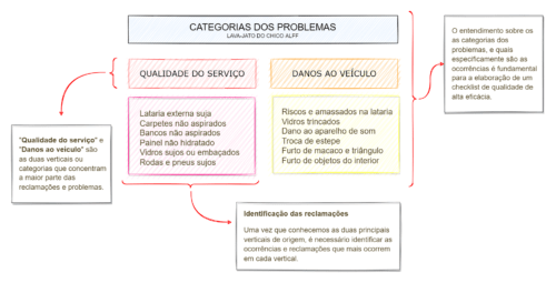 Checklist de verificação da qualidade (exemplos e modelos) Checklist de verificação da qualidade (exemplos e modelos)