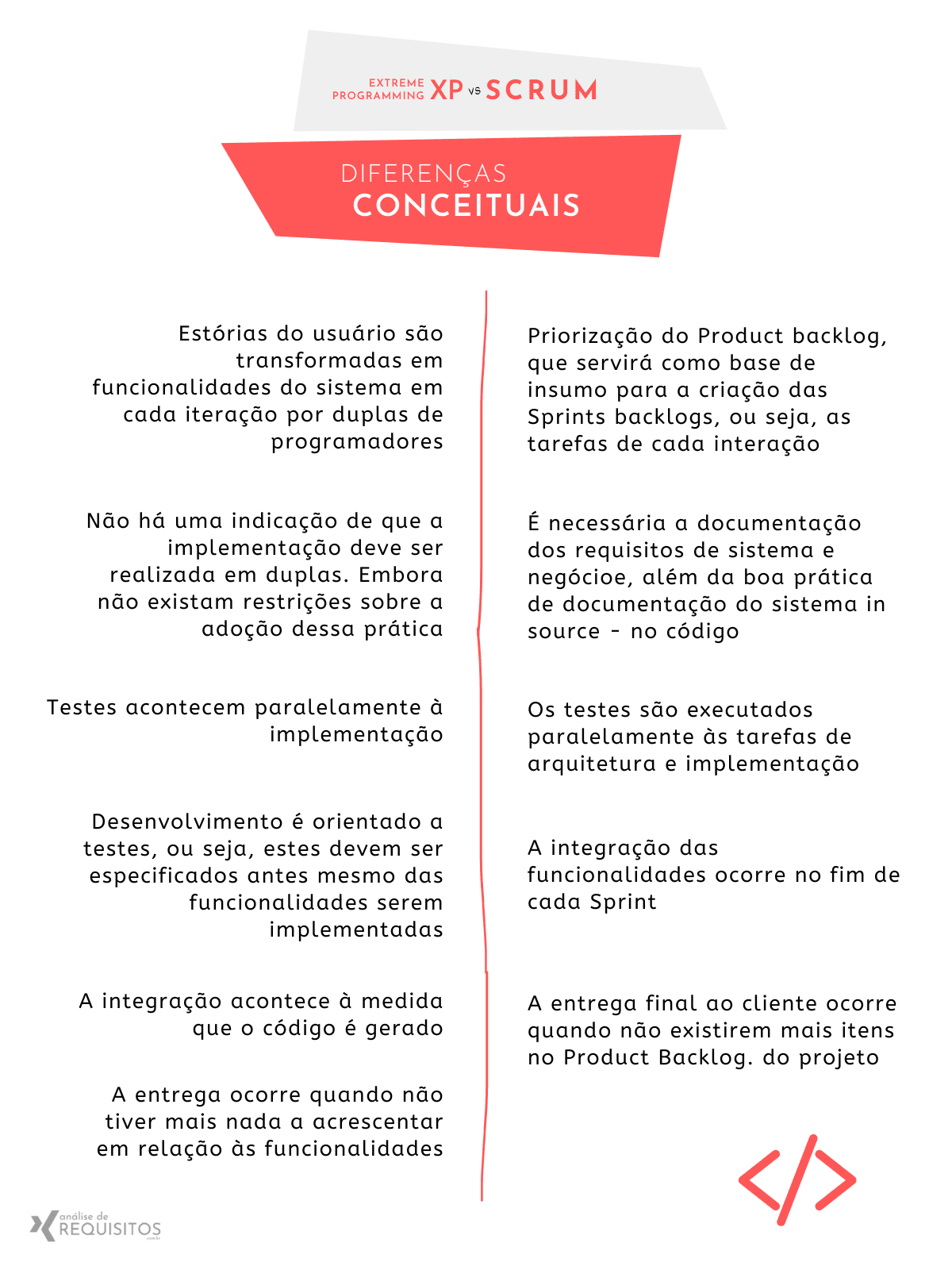 O que é eXtreme Programming e as diferenças com o Scrum