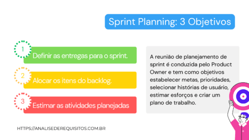Guia Sprint Planning: planeje seu sprint em 9 passos