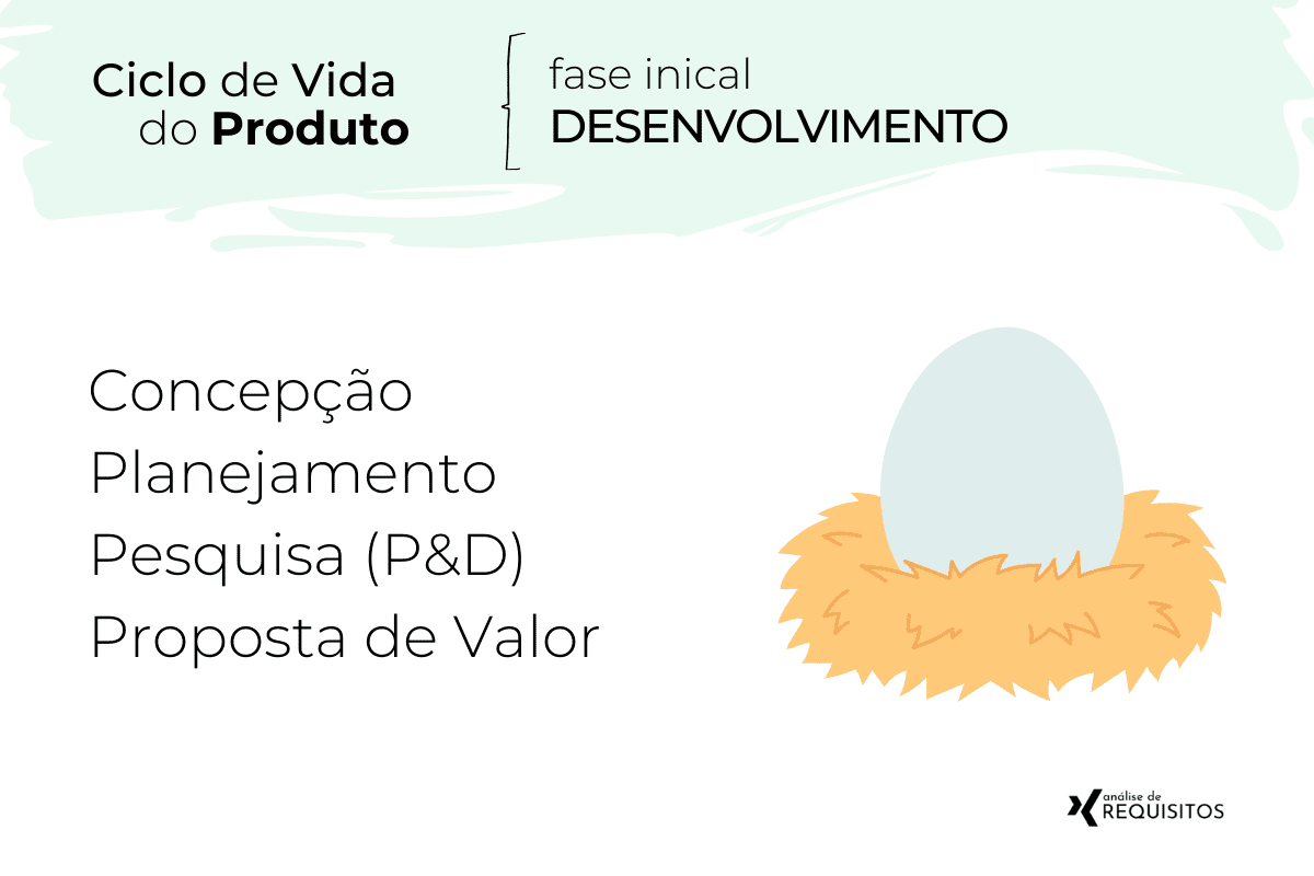Ciclo de Vida do Produto: As 5 fases explicadas