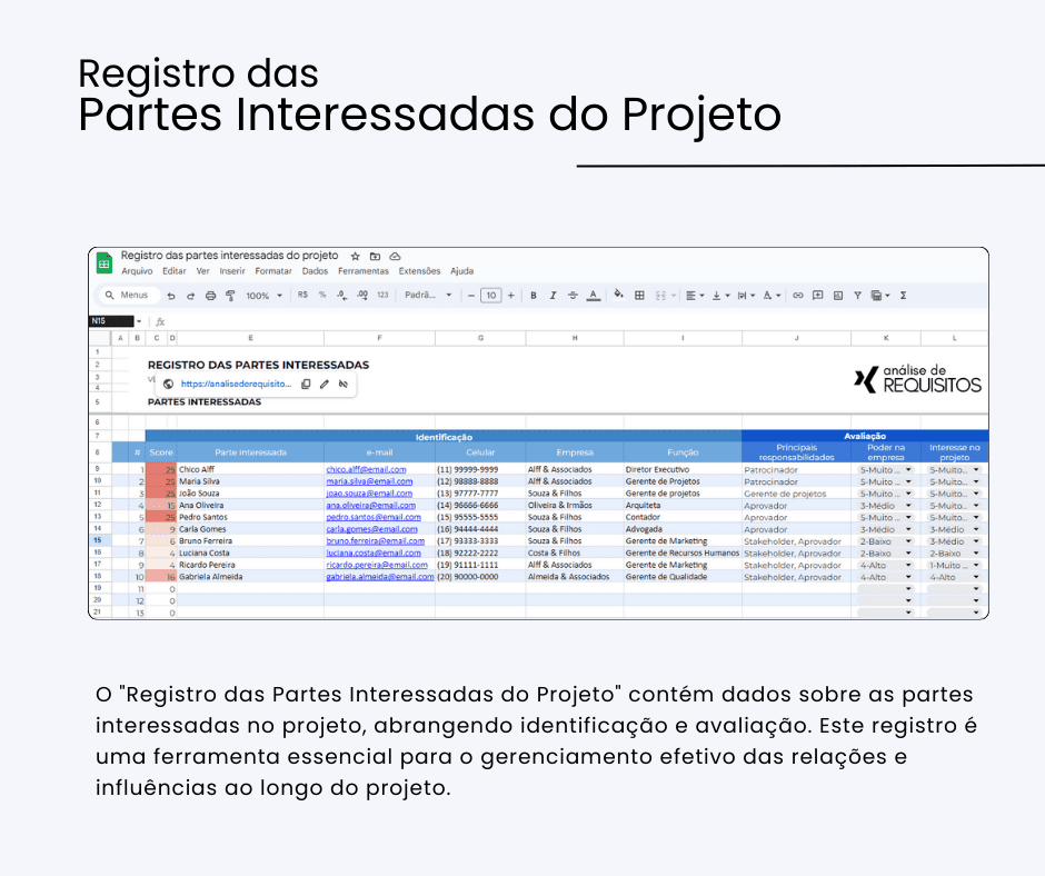 Stakeholders: Registro das Partes Interessadas (modelo pronto)